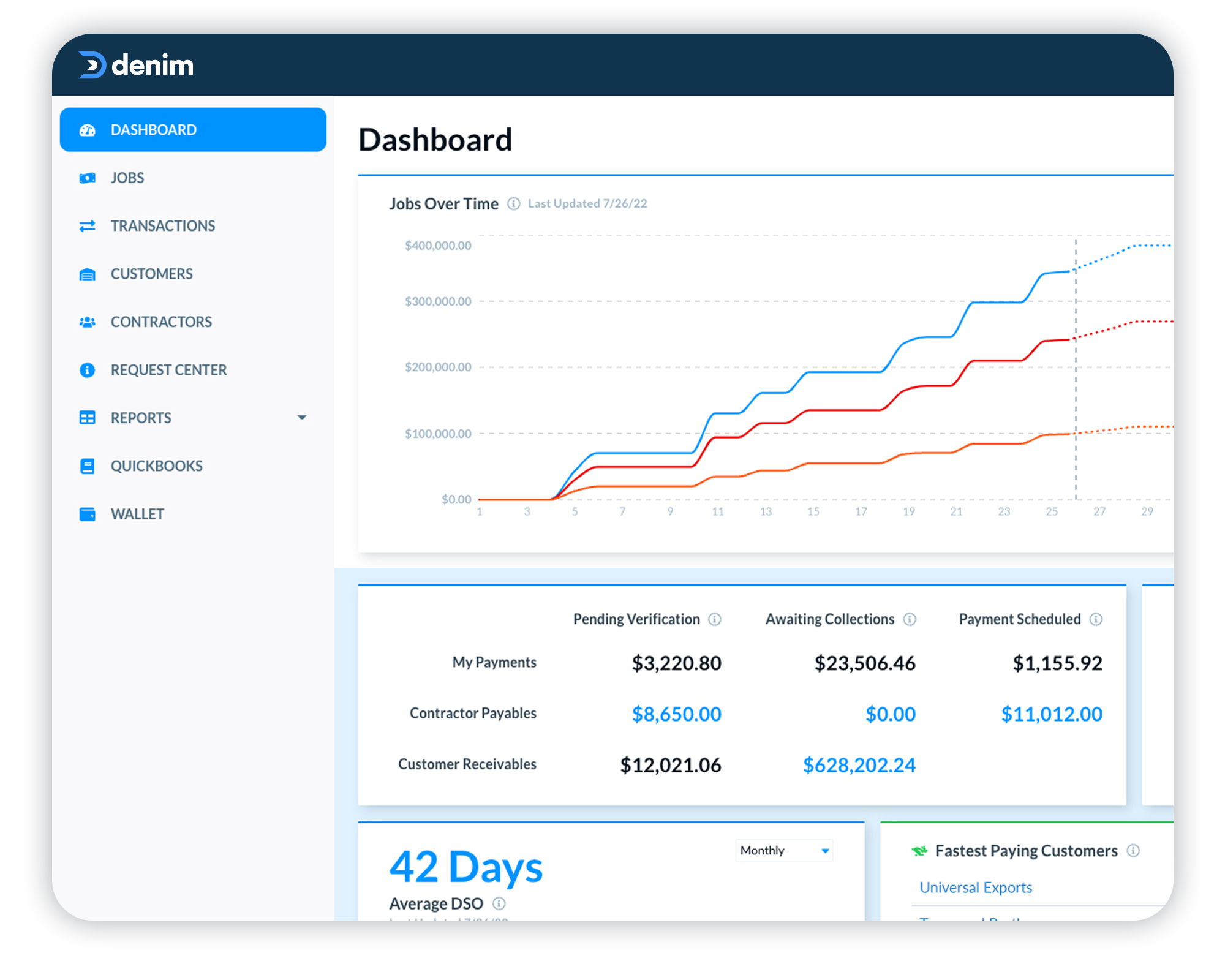 Shipper Packets | Denim